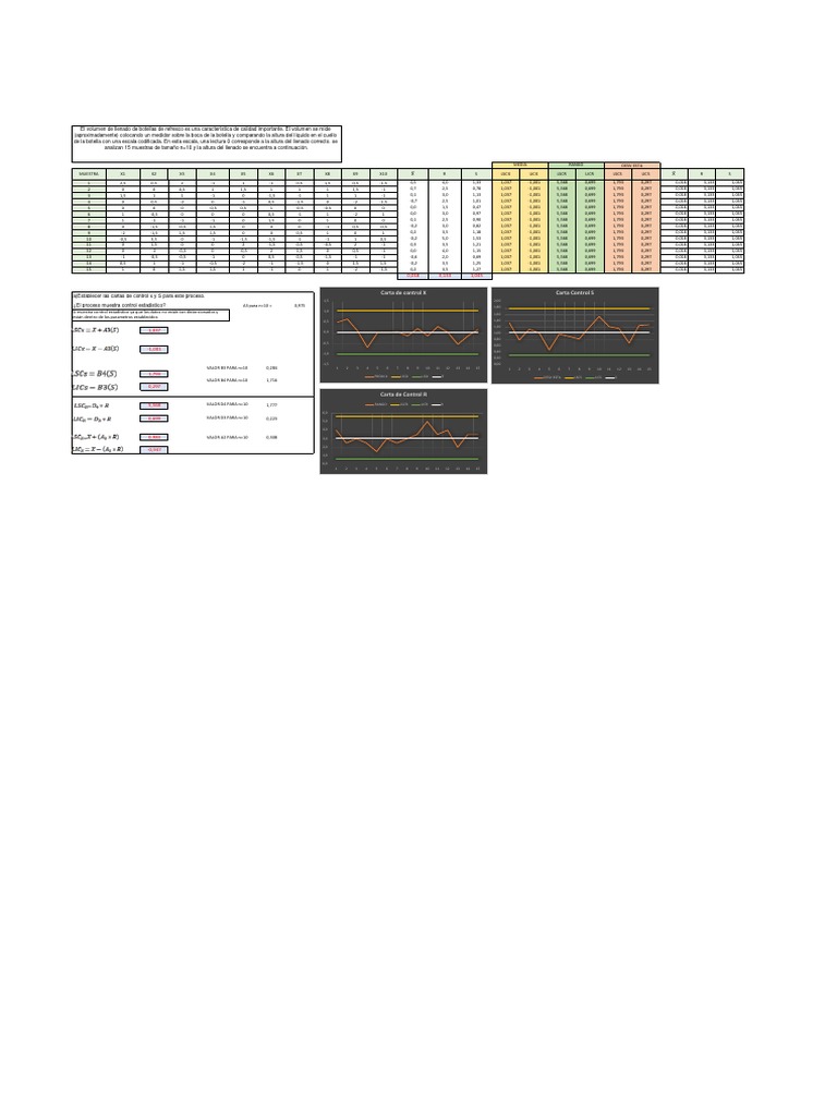 Control Estadístico De Calidad En Llenado Pdf
