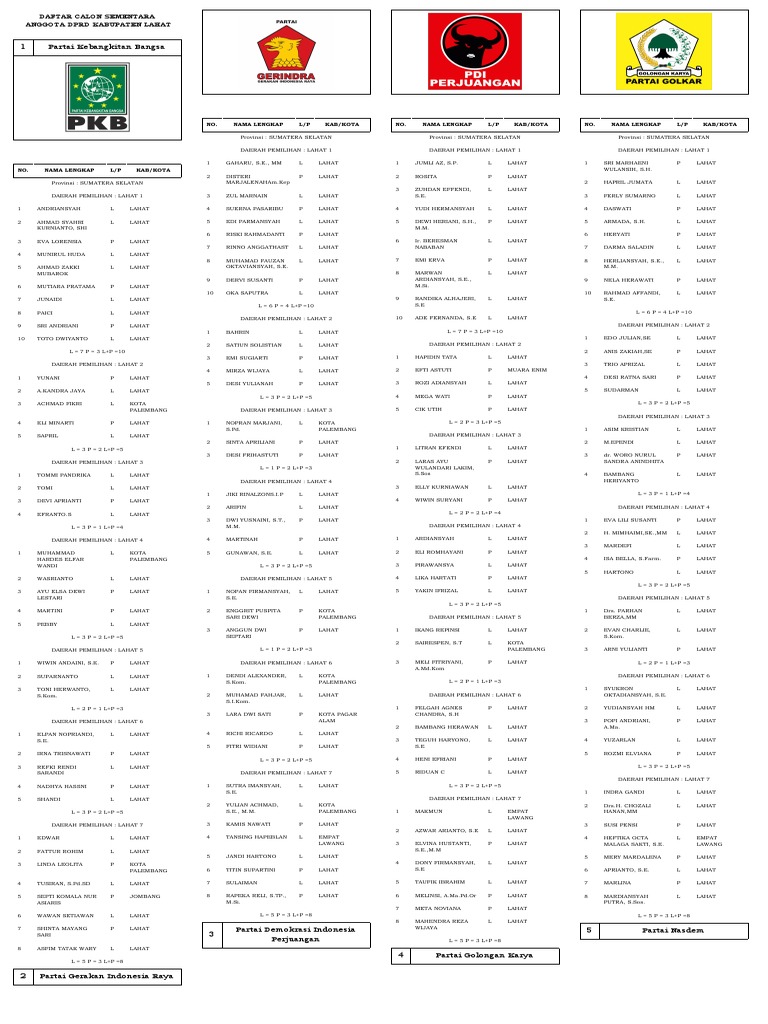 Daftar Caleg DPRD Lahat | PDF