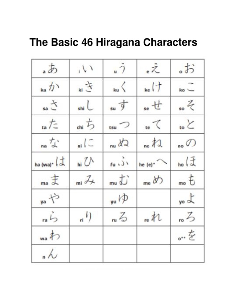Hiragana Stroking Guide | PDF
