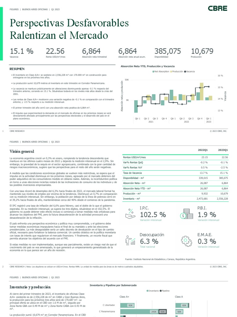 Cbre q1 2023 | PDF | Inflación | Dinero