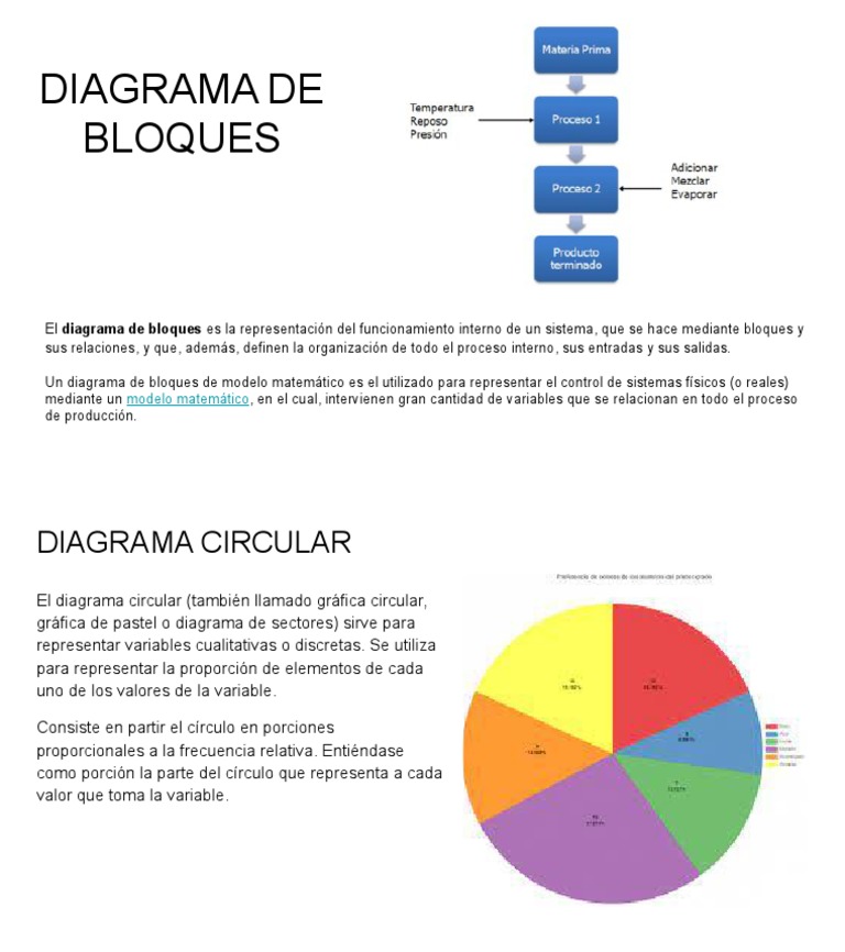 Diagrama Circular: Definición y Uso | PDF