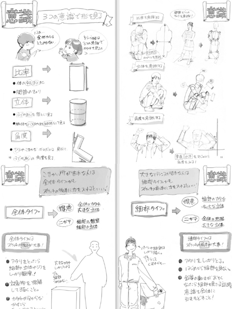 How To Draw - Shimoda Sketches (Character) | PDF