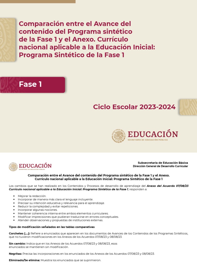 Comparativo Programa Sintetico Fase 1 | PDF | Plan de estudios ... Comparativo Programa Sintetico Fase 1 | PDF | Plan de estudios ...