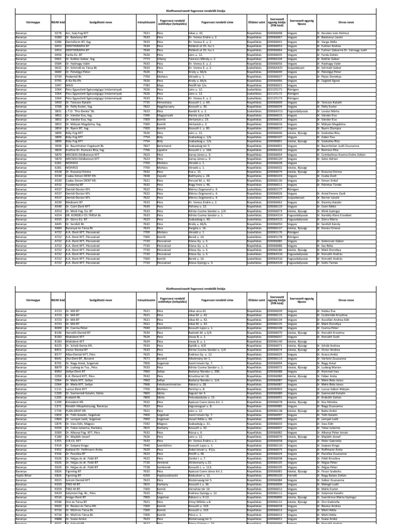 Fogorvosi Rendelok 202301 | PDF