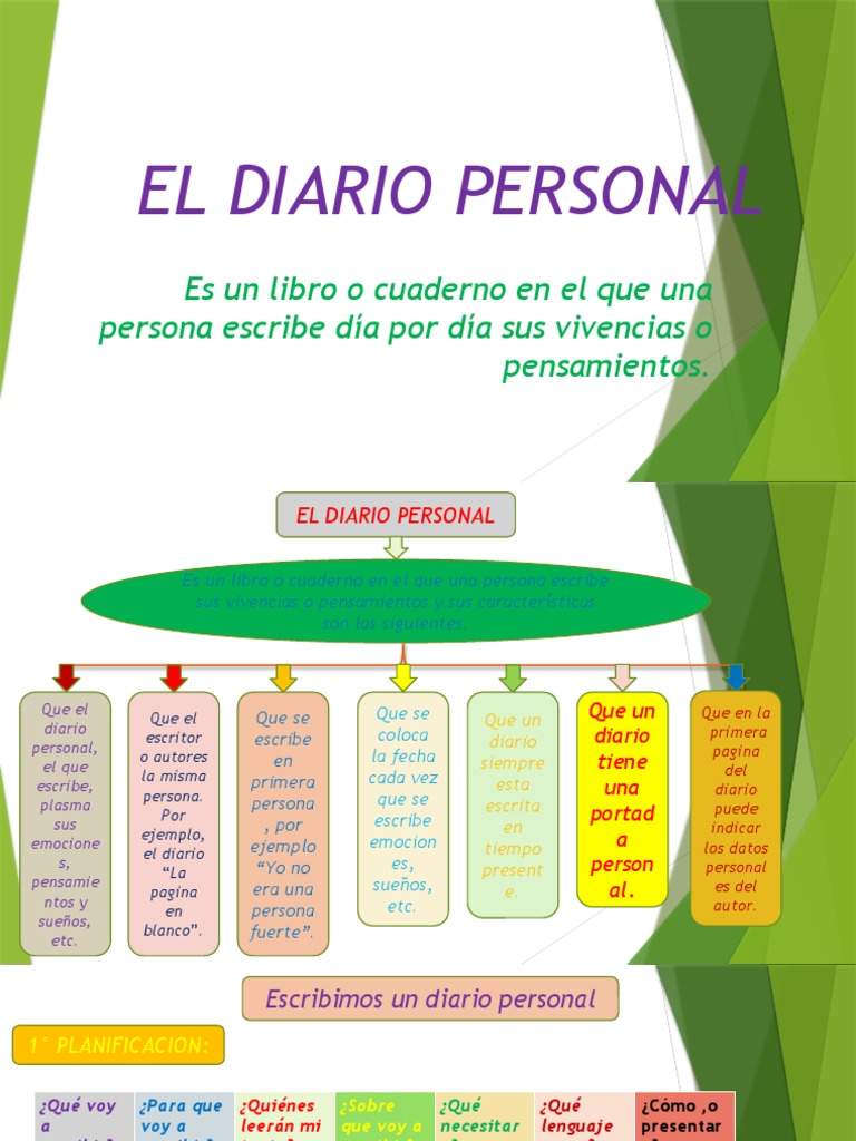 EL DIARIO PERSONAL | PDF