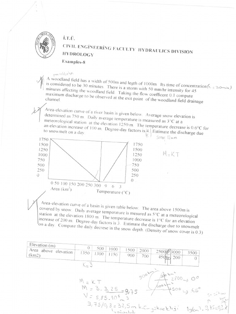 Hidroloji Ders Notu | PDF