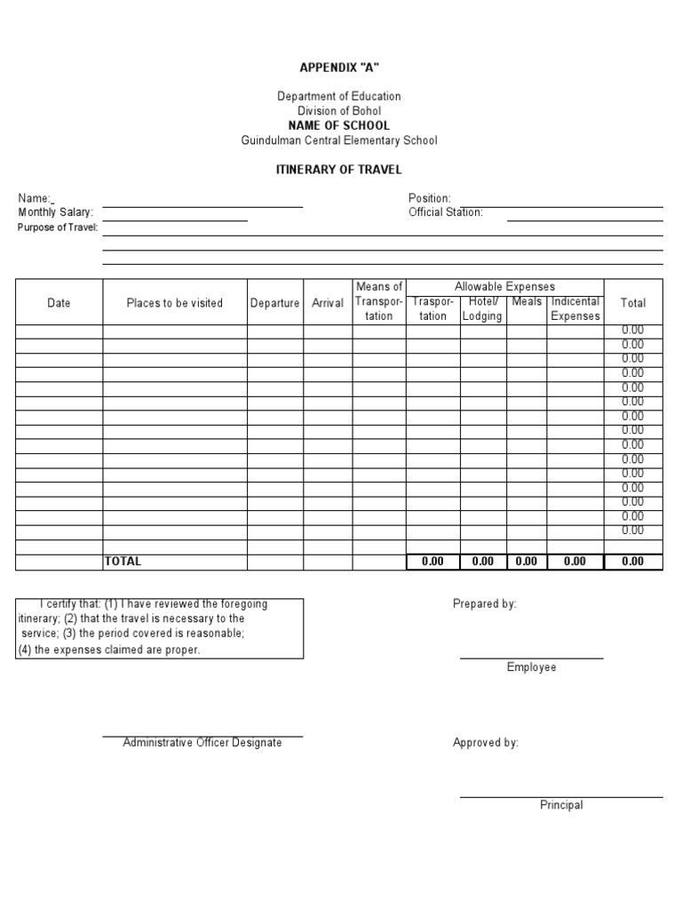 ITINERARY OF TRAVEL-Appendix A and B | PDF