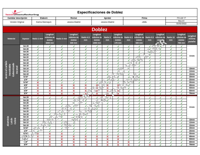 Especificaciones de Doblado de Materiales | PDF