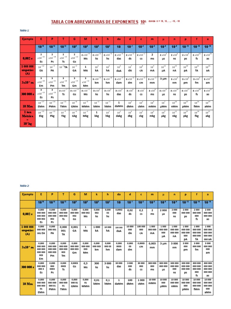 1.3 - Herrera Elguera Bryan - TAREA 01 - Clase Inaugural | PDF