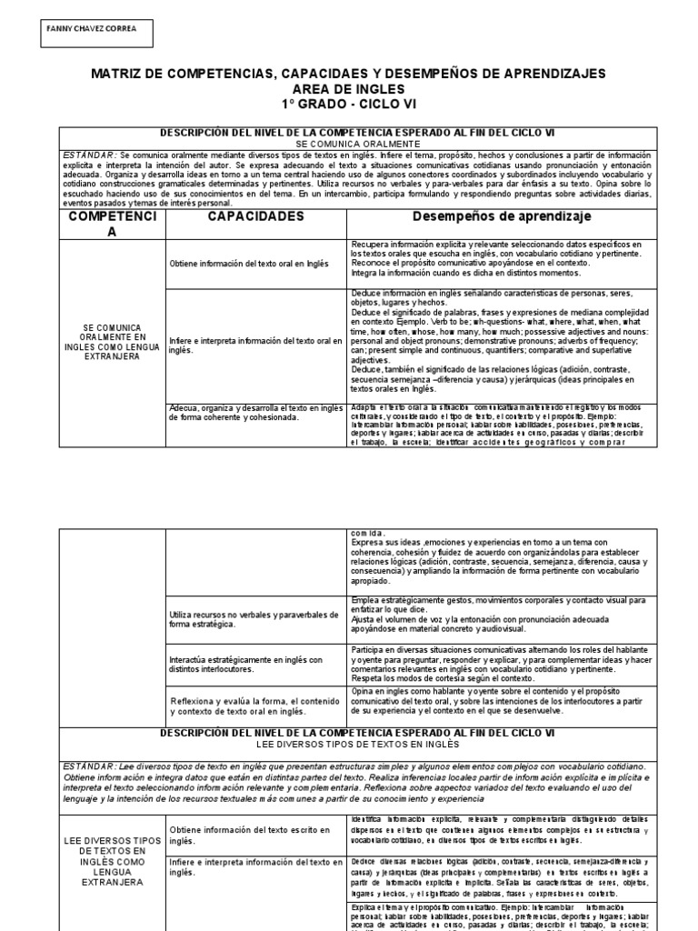 Matriz Area de Ingles | PDF