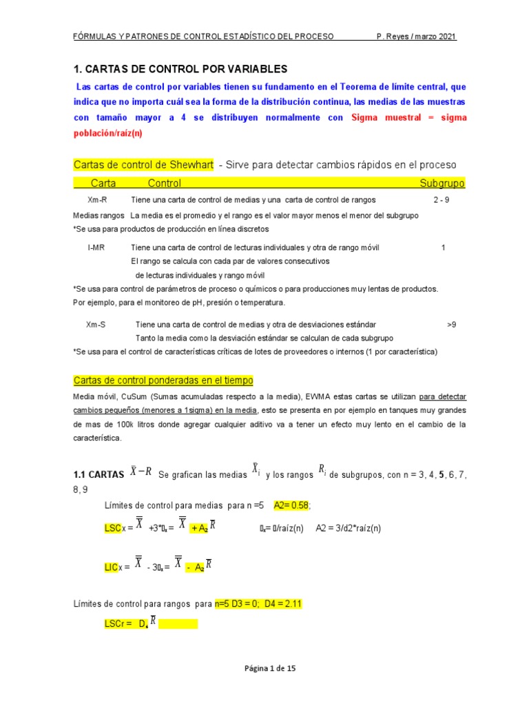 Formulas y Patrones de CEP | PDF