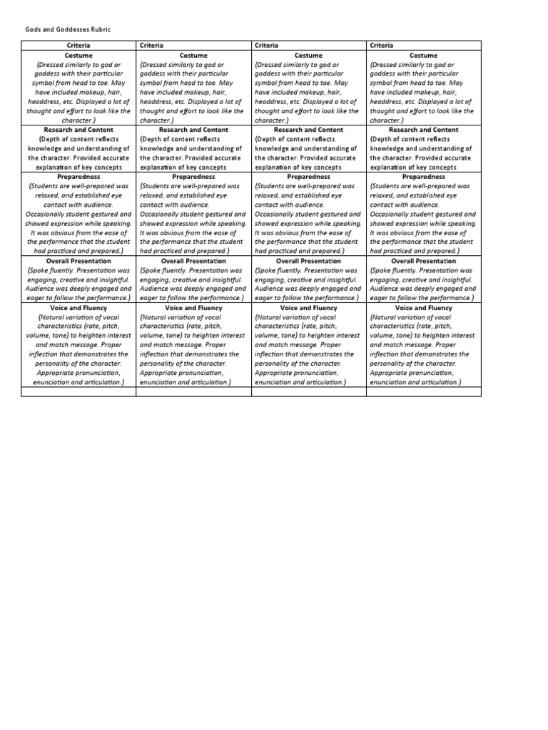 Gods and Goddesses Rubric | PDF