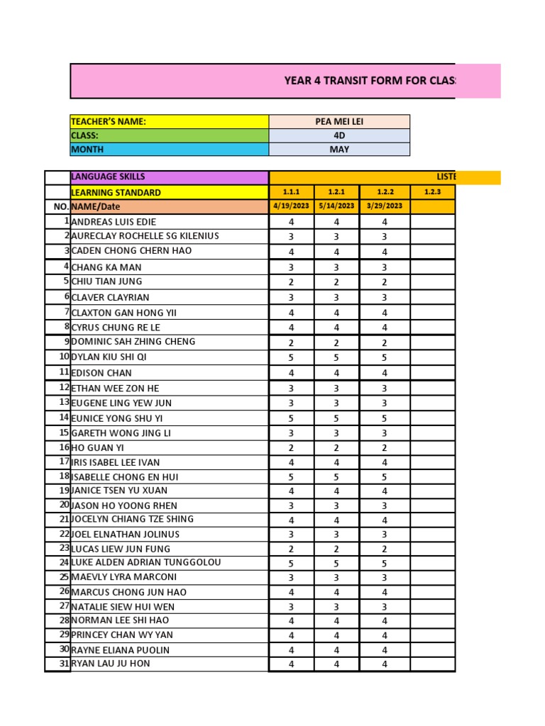 Year 4 Transit Form For Classroom Assessment | PDF