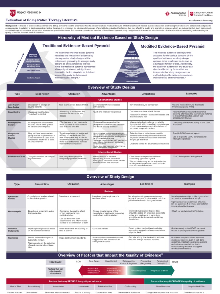 Hierarchy of Medical Evidence Based On Study Design: Traditional Evidence-Based Pyramid Modified ...