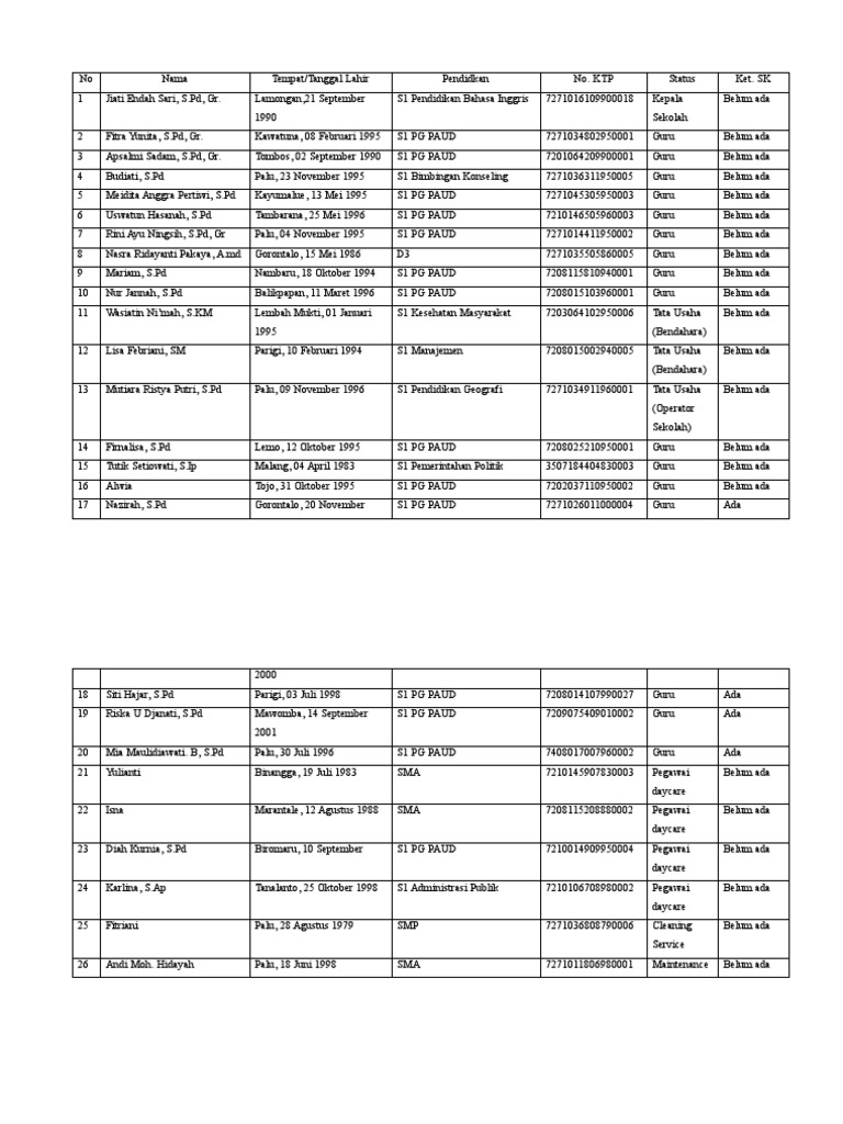 Rekap Data Karyawan | PDF