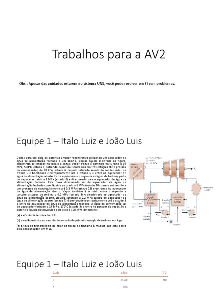 Trabalhos para A AV2 | PDF