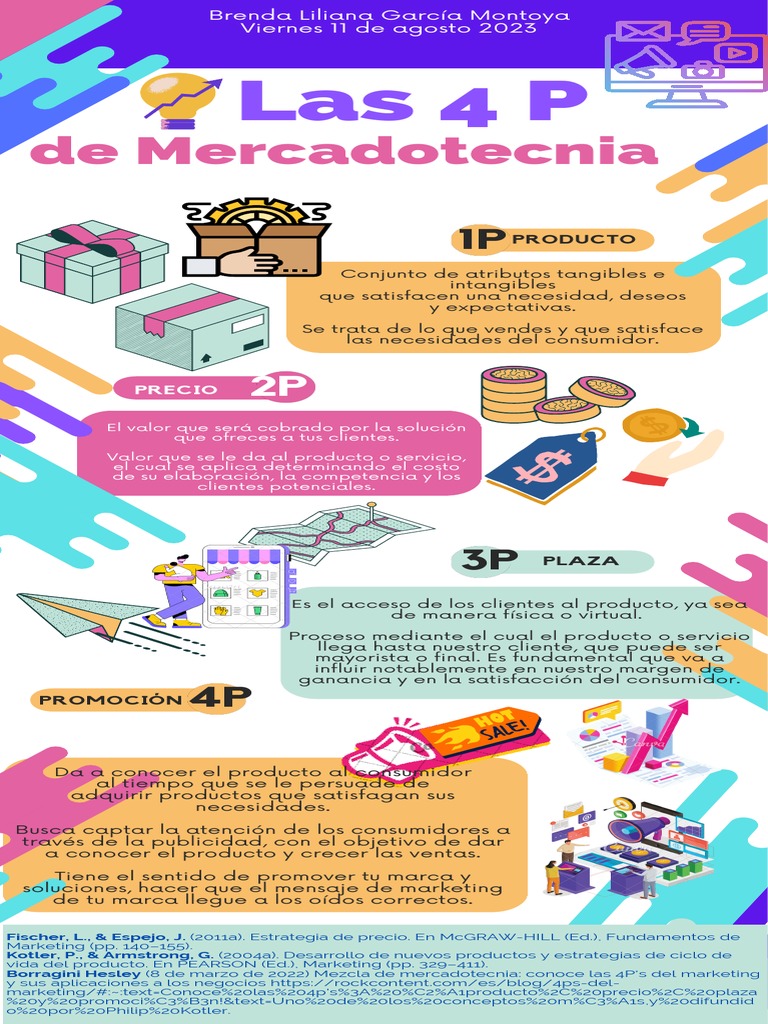 Infografía Las 7 P Del Marketing Colorida Rosa y Azul | PDF