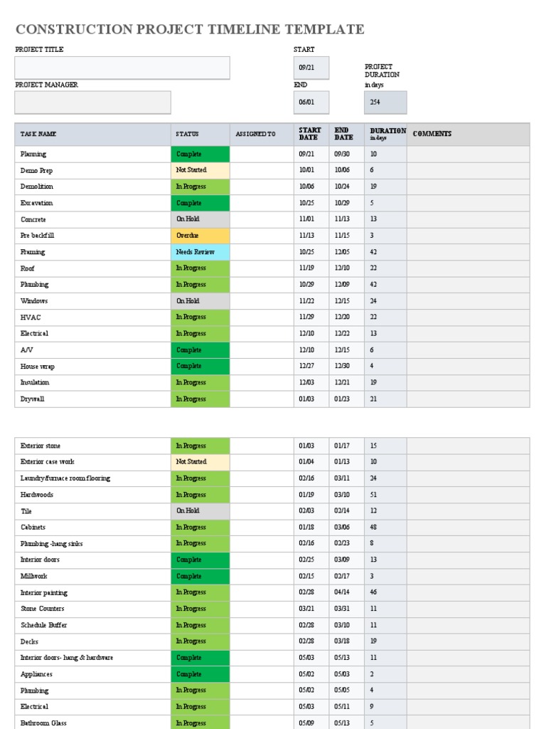 Construction Project Timeline | PDF