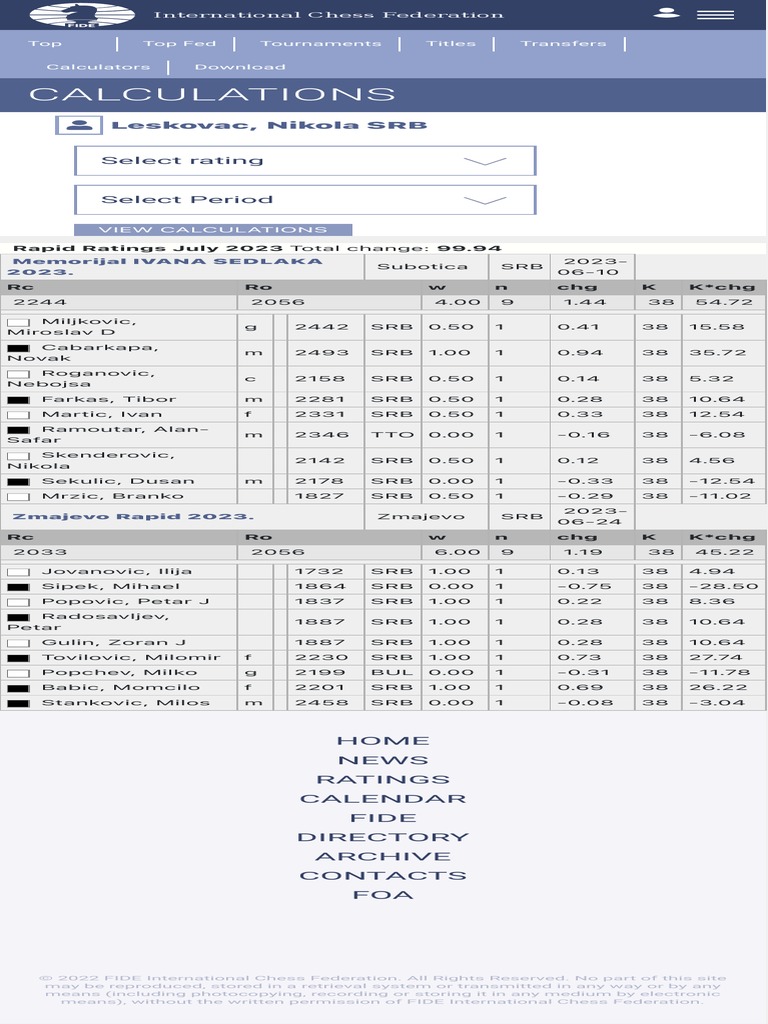 Leskovac, Nikola SRB Individual Calculations Ches | PDF | Gaming | Chess