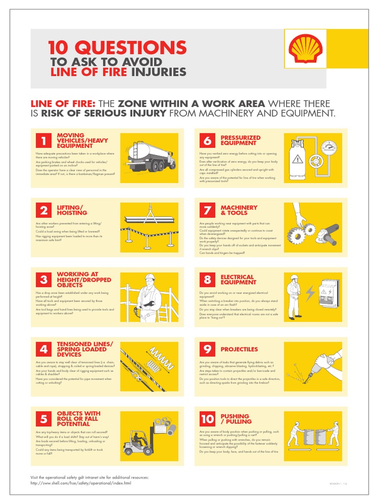 Line of Fire Safety: Key Questions | PDF | Vehicles | Manufactured Goods