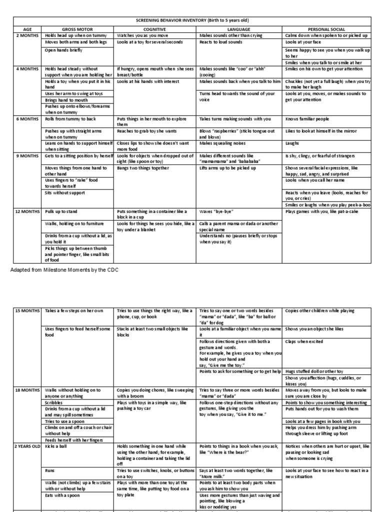 Screening Behavior Inventory - 1 | PDF
