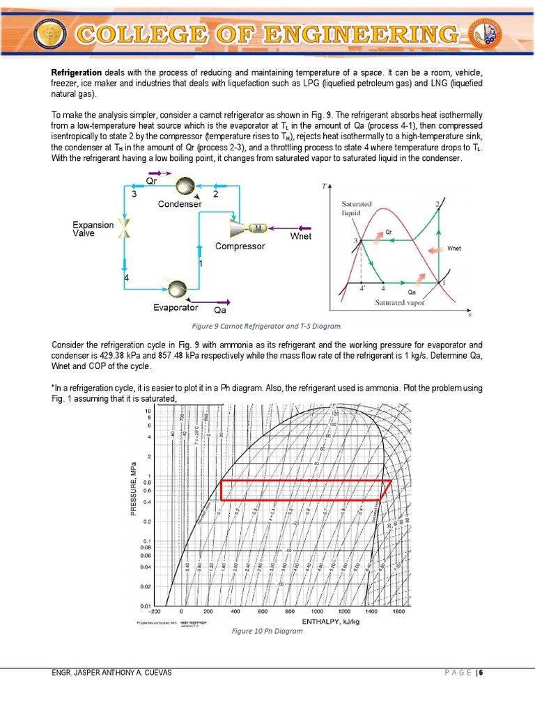 Chapter2 2 | PDF | Energy Technology | Scientific Phenomena