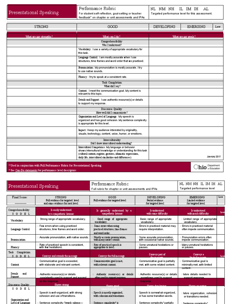 1 Presentational Speaking Rubric Overall | PDF | Language Arts & Discipline