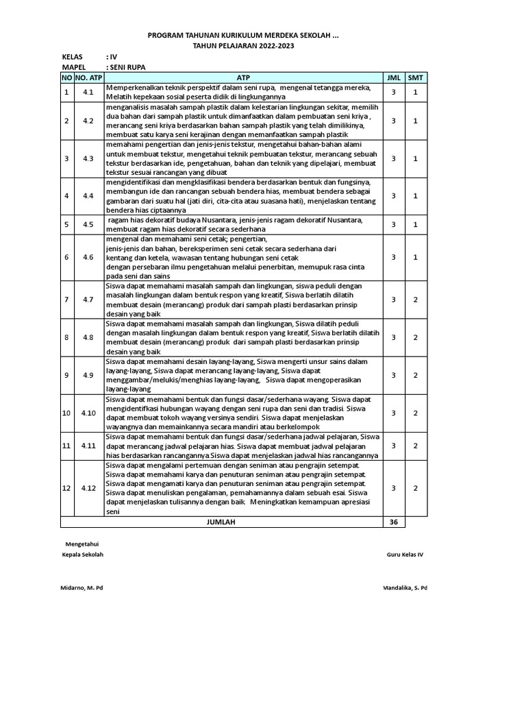 PROTA - PROSEM KELAS 4 SENI RUPA - XLSX - PROTA S RUPA | PDF