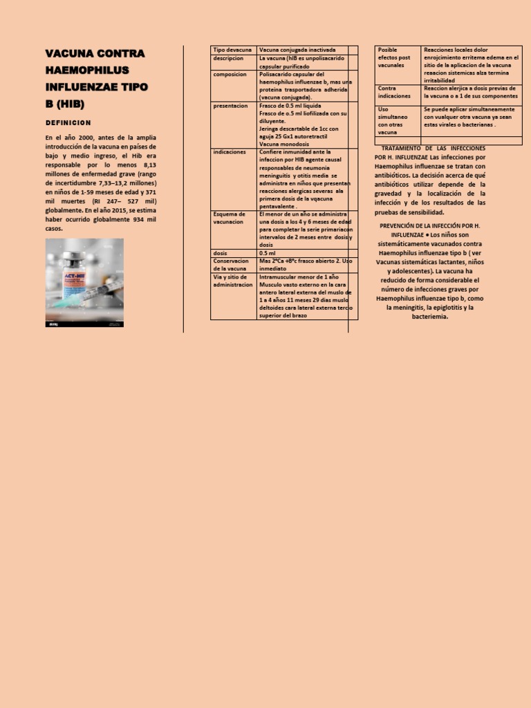 Vacuna Contra Haemophilus Influenzae Tipo B Roxi | PDF | Vacunas | Pediatría