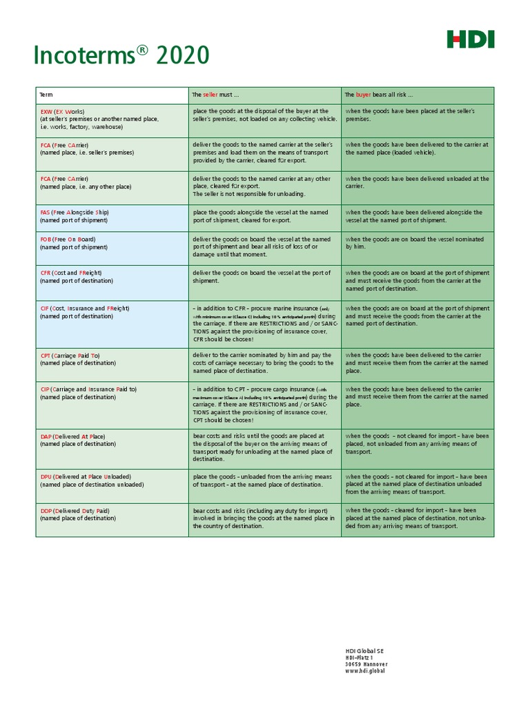Incoterms 2020 Engl Chart 2023 | PDF