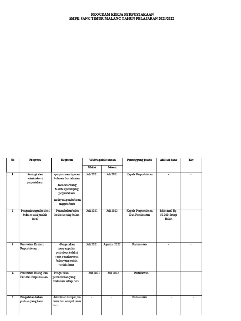 Proker Perpus 20212022 | PDF