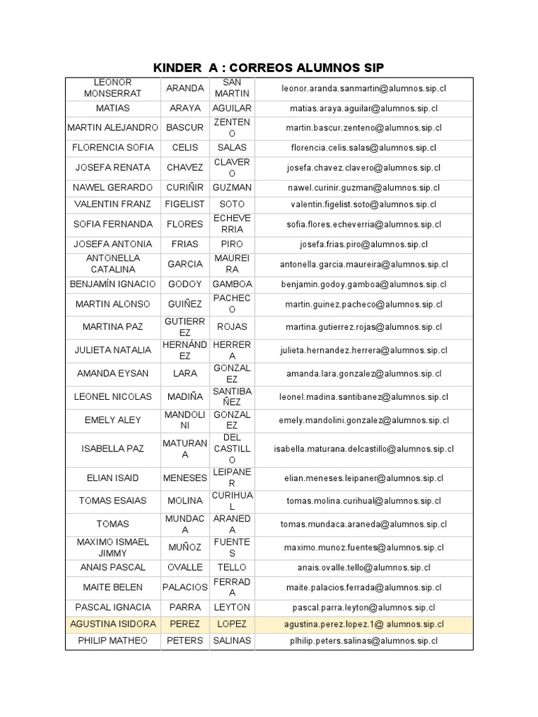 Correos Alumnos Kinder A SIP | PDF