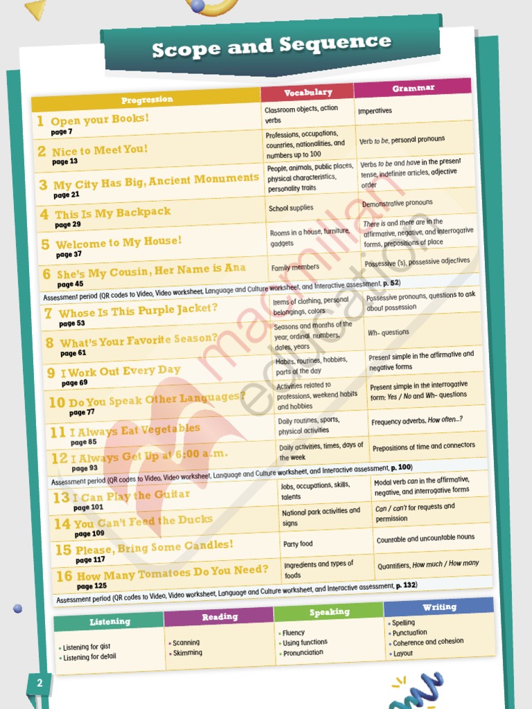 Get Going 1 Scope and Sequence | Download Free PDF | Linguistic Typology | Linguistic Morphology