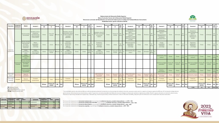 MAPA CURRICULAR TBC FINAL (1) | PDF
