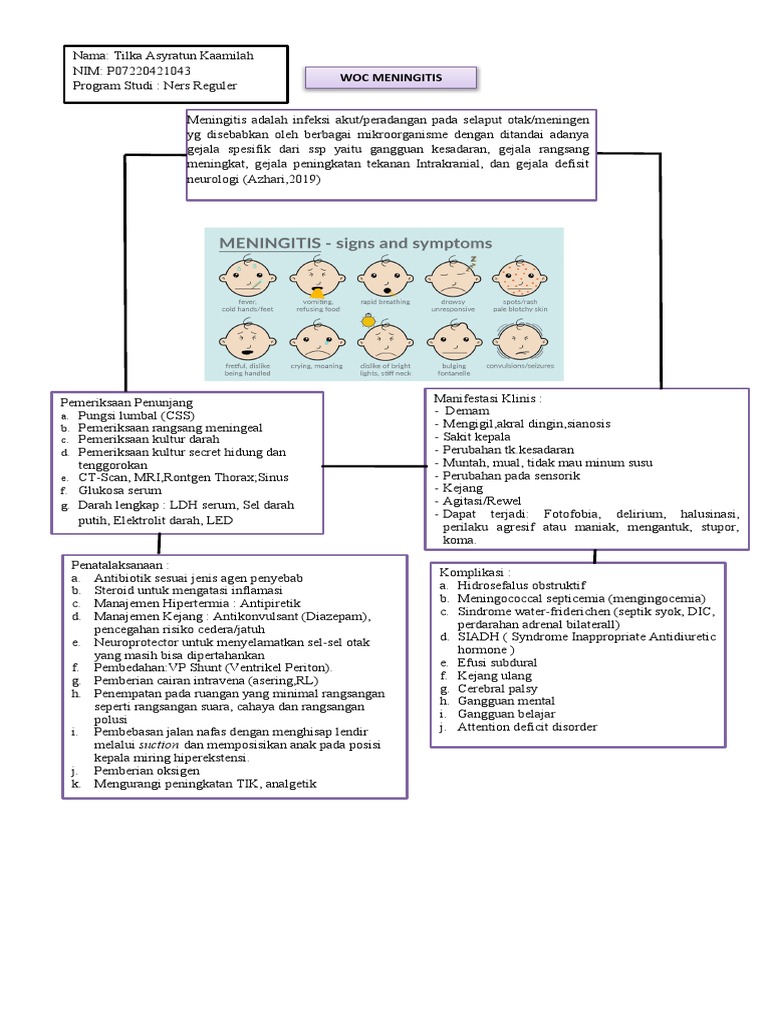 WOC Meningitis TILKA | PDF