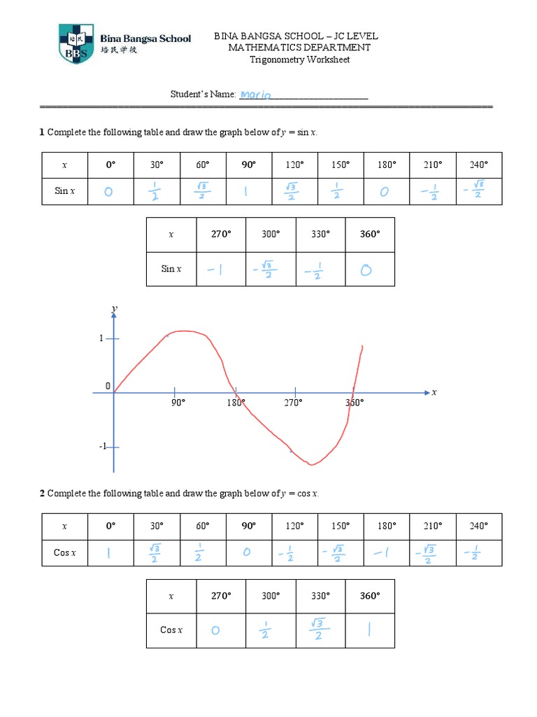 Mario Trigonometry Graph Worksheet | PDF