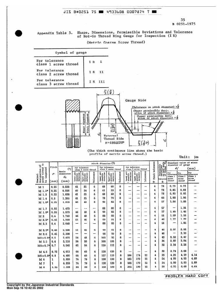 Ir - Jis B 0251 | PDF