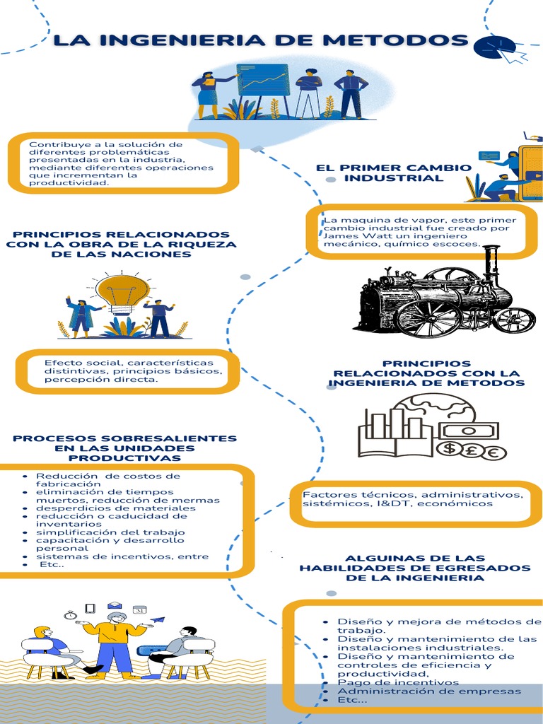 Infografía Ingeniera de Metodos | PDF
