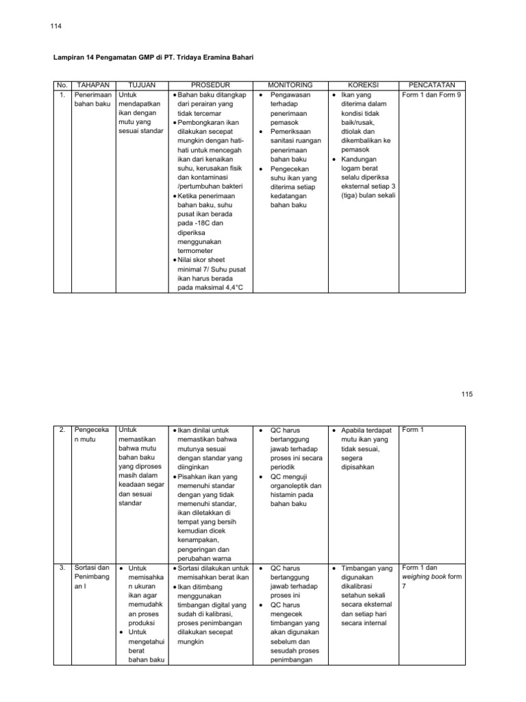 Contoh Manual GMP Dan SKP | PDF