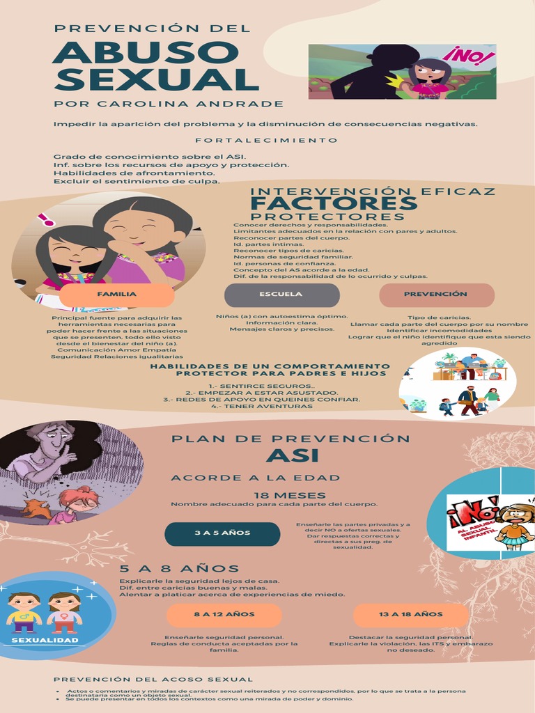 Prevención Del Abuso Sexual | PDF