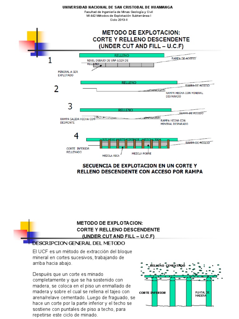 Clase14a - 2009 - I Corte y Relleno Descend | PDF