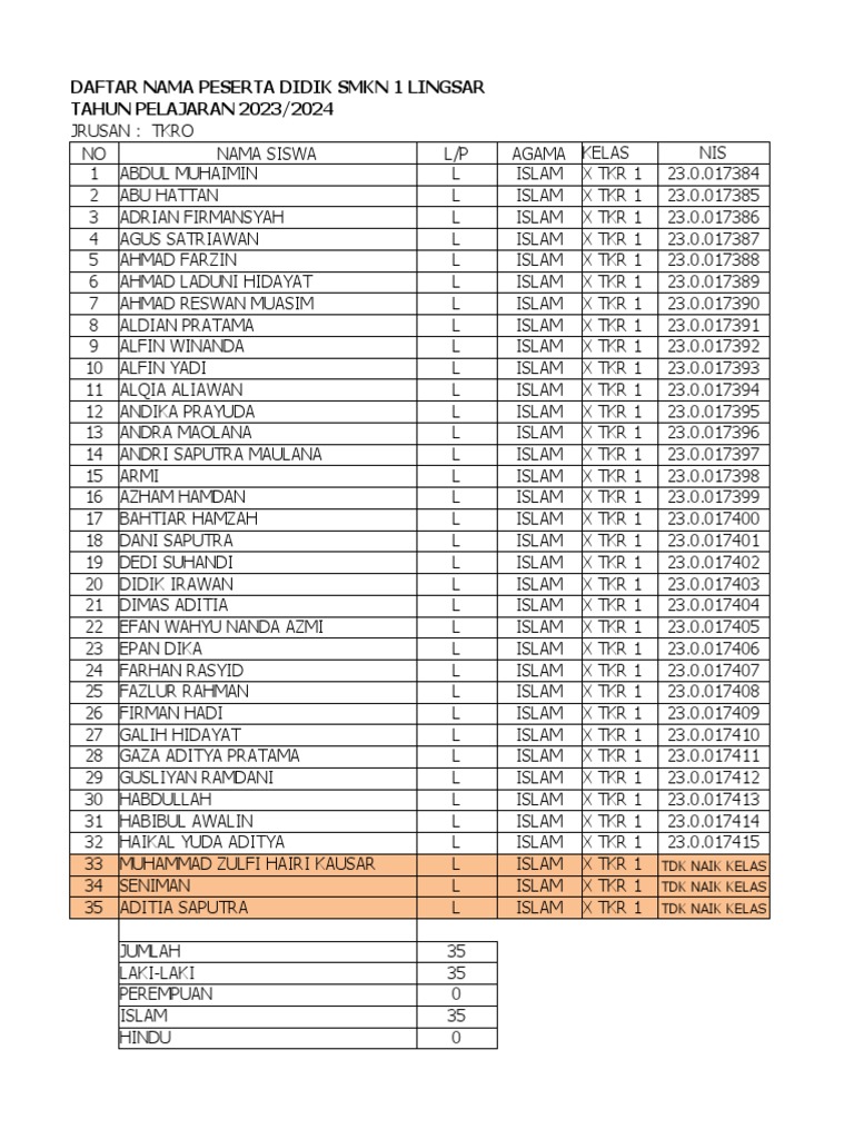 Data Siswa Kelas X 2023-2024 | PDF | Gaya Hidup