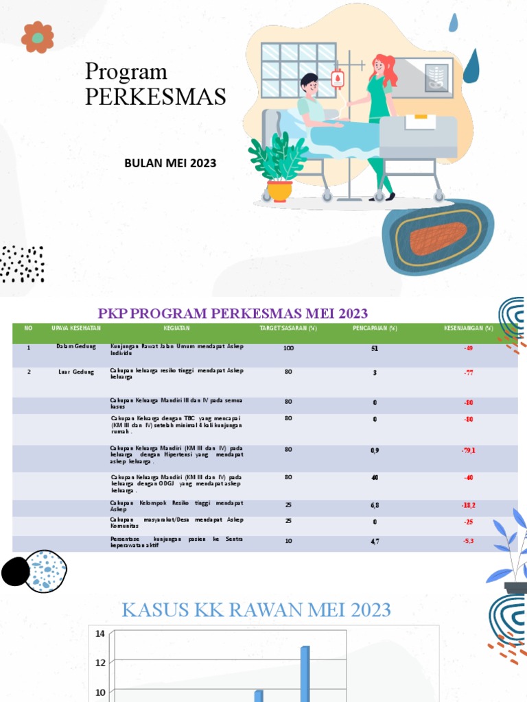 Lokbul Perkesmas Mei 2023 | PDF