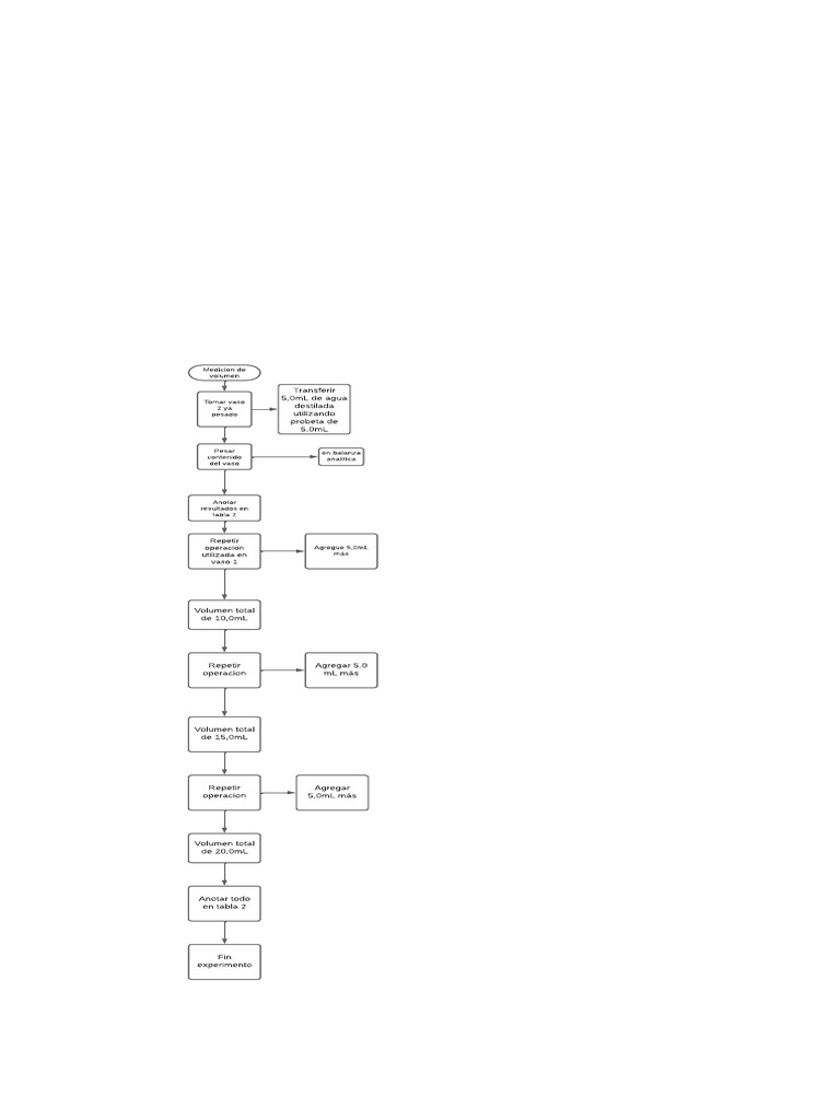 Diagrama 3 Tabla 2 | PDF