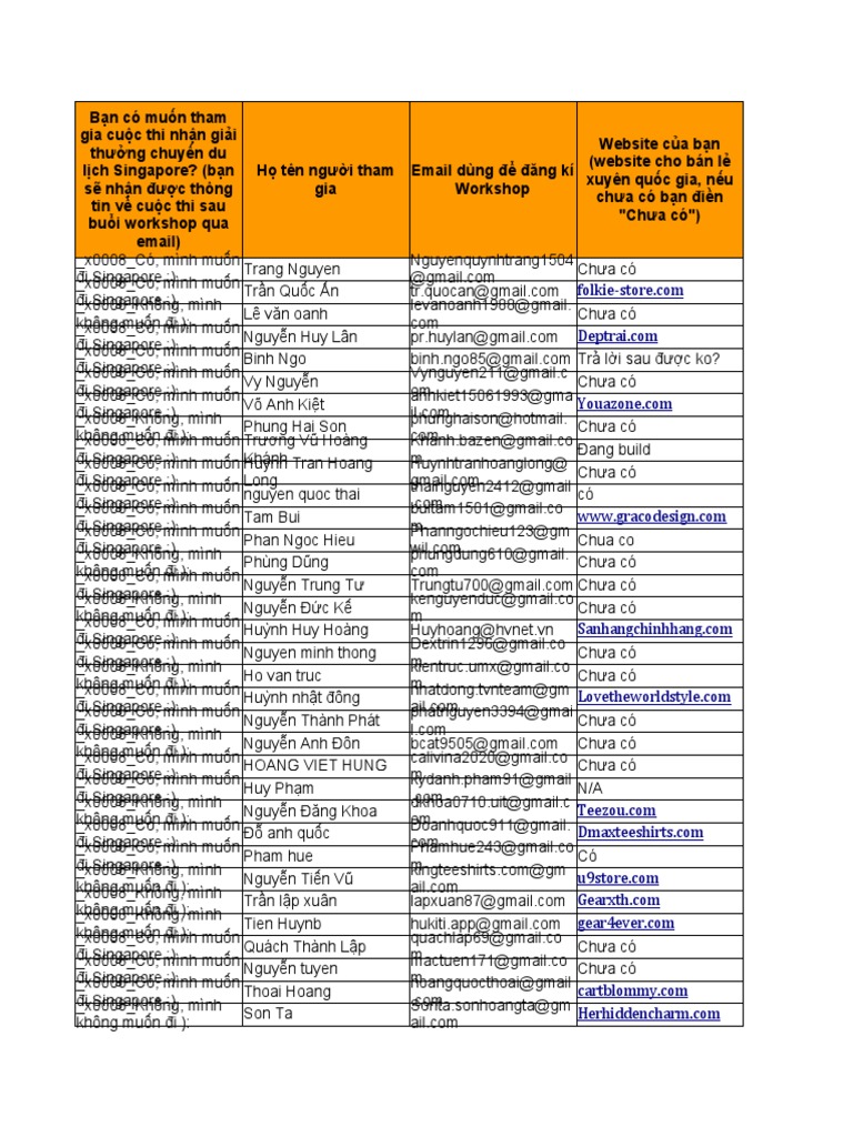 Feedback Form - Cross Border Ecommerce - HCMC DN 28-29 - 11 (Responses ...