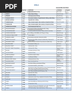 Fixed Dose Combinations Approved by DCGI Upto August 2022 | PDF ...
