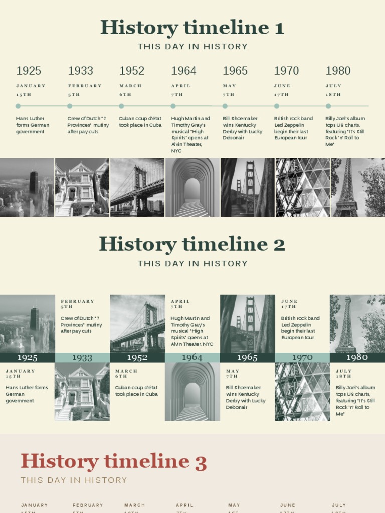 History and Milestone Timeline | PDF