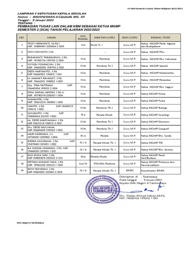 Lampiran-5-MGMP - smt-2-2022-2023 | PDF