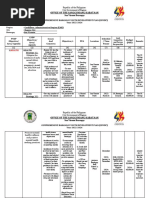 Sangguniang Kabataan Projects and Activities | PDF
