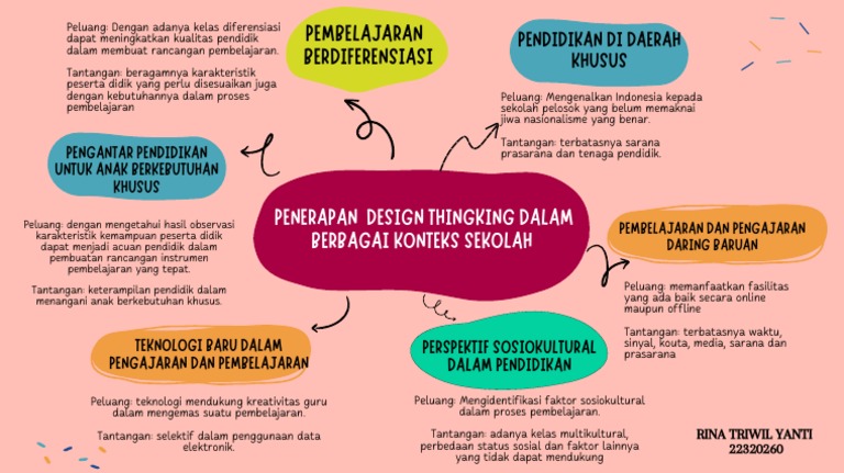 Koneksi Antar Materi Topik 6 DT | PDF